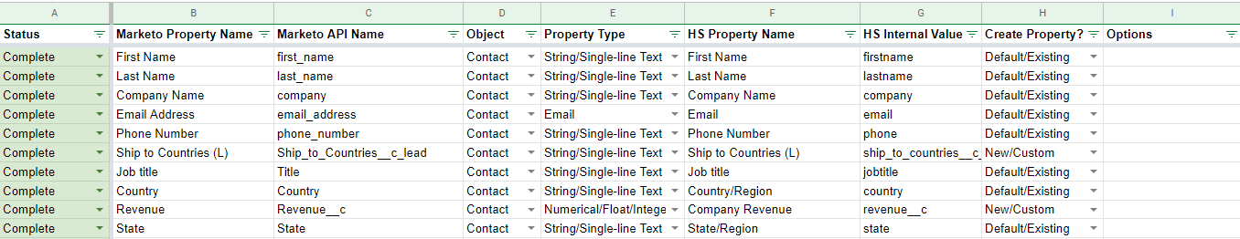 HubSpot Migration Checklist: A Step-By-Step Guide On How To Successfully Migrate Your Data And ...